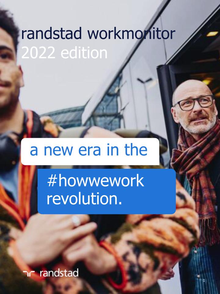 Discover Randstad's Workmonitor 2025: Insights into the Future of Work